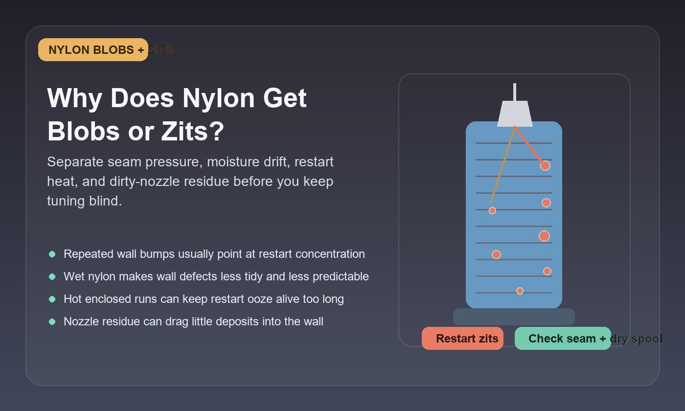 Why Does Nylon Get Blobs or Zits, and What Should You Change First ...